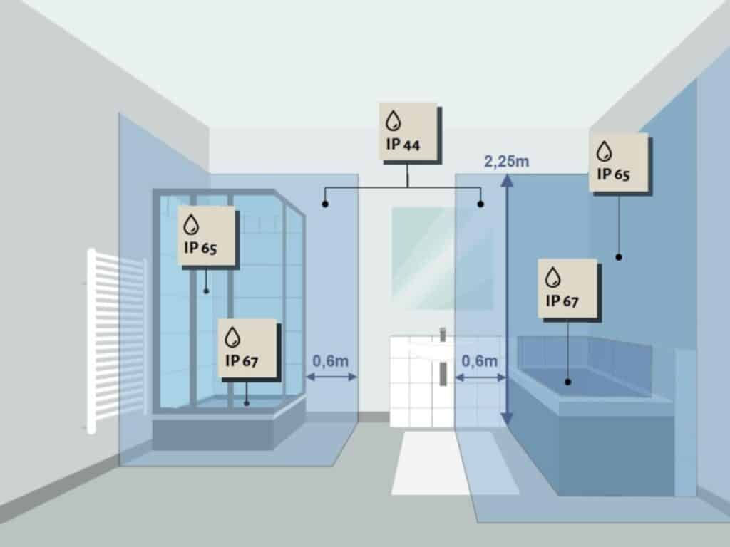 Quel Type D'éclairage Pour Une Salle De Bain